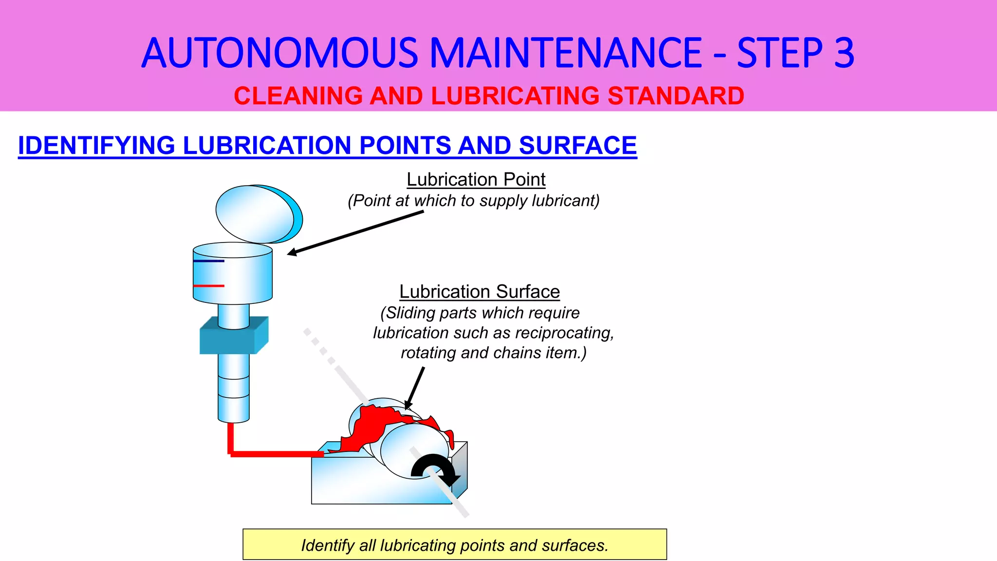 AUTONOMOUS MAINTENANCE | PPTX