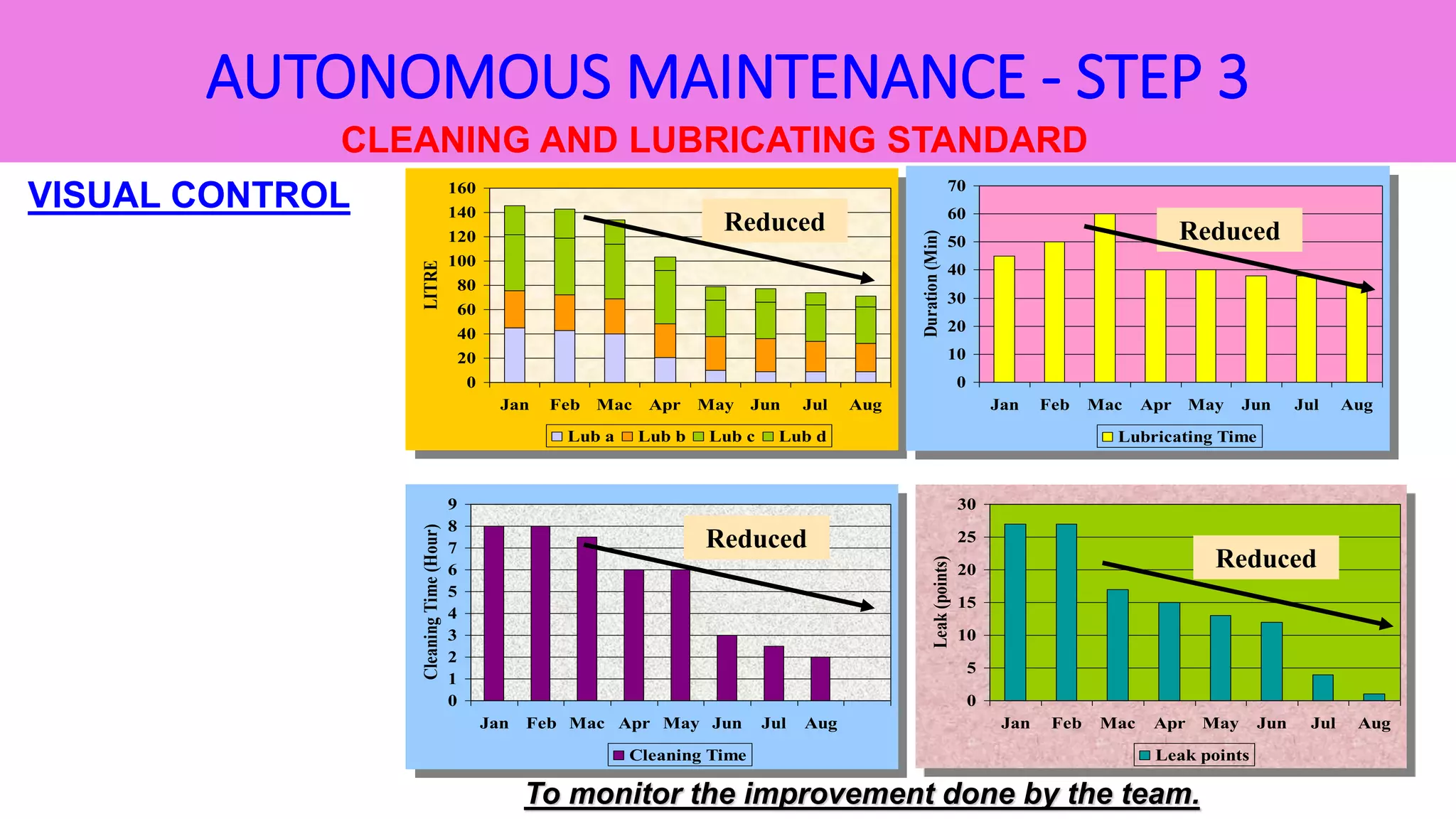AUTONOMOUS MAINTENANCE | PPTX