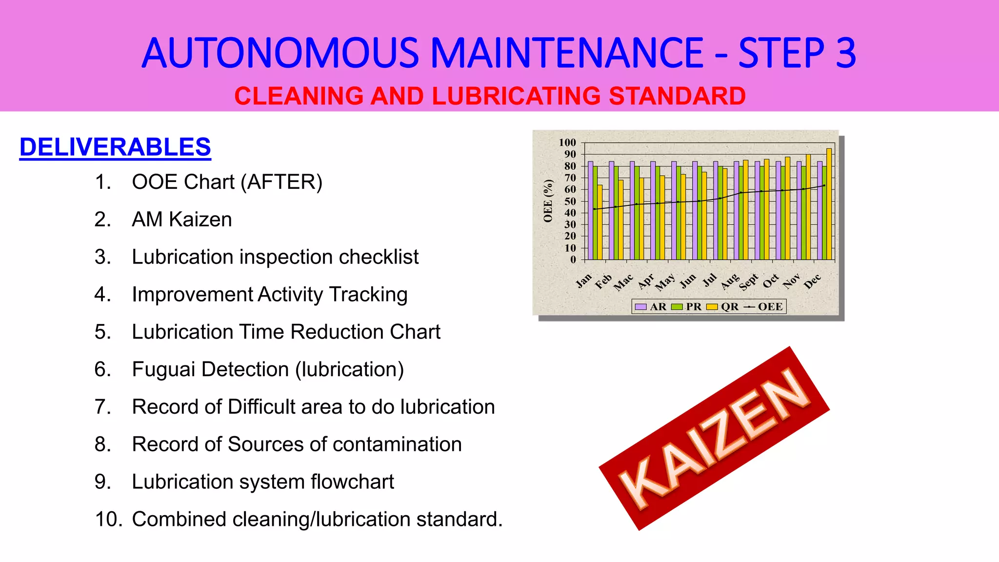 AUTONOMOUS MAINTENANCE | PPTX