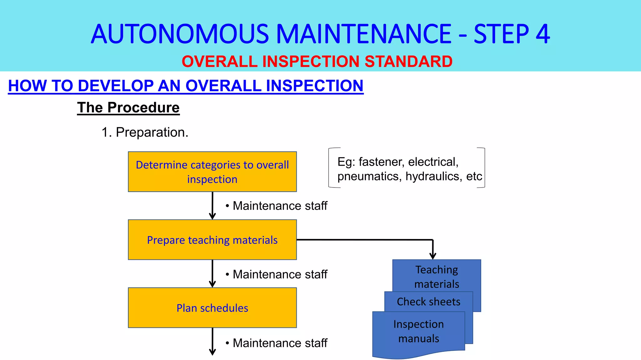 AUTONOMOUS MAINTENANCE | PPTX