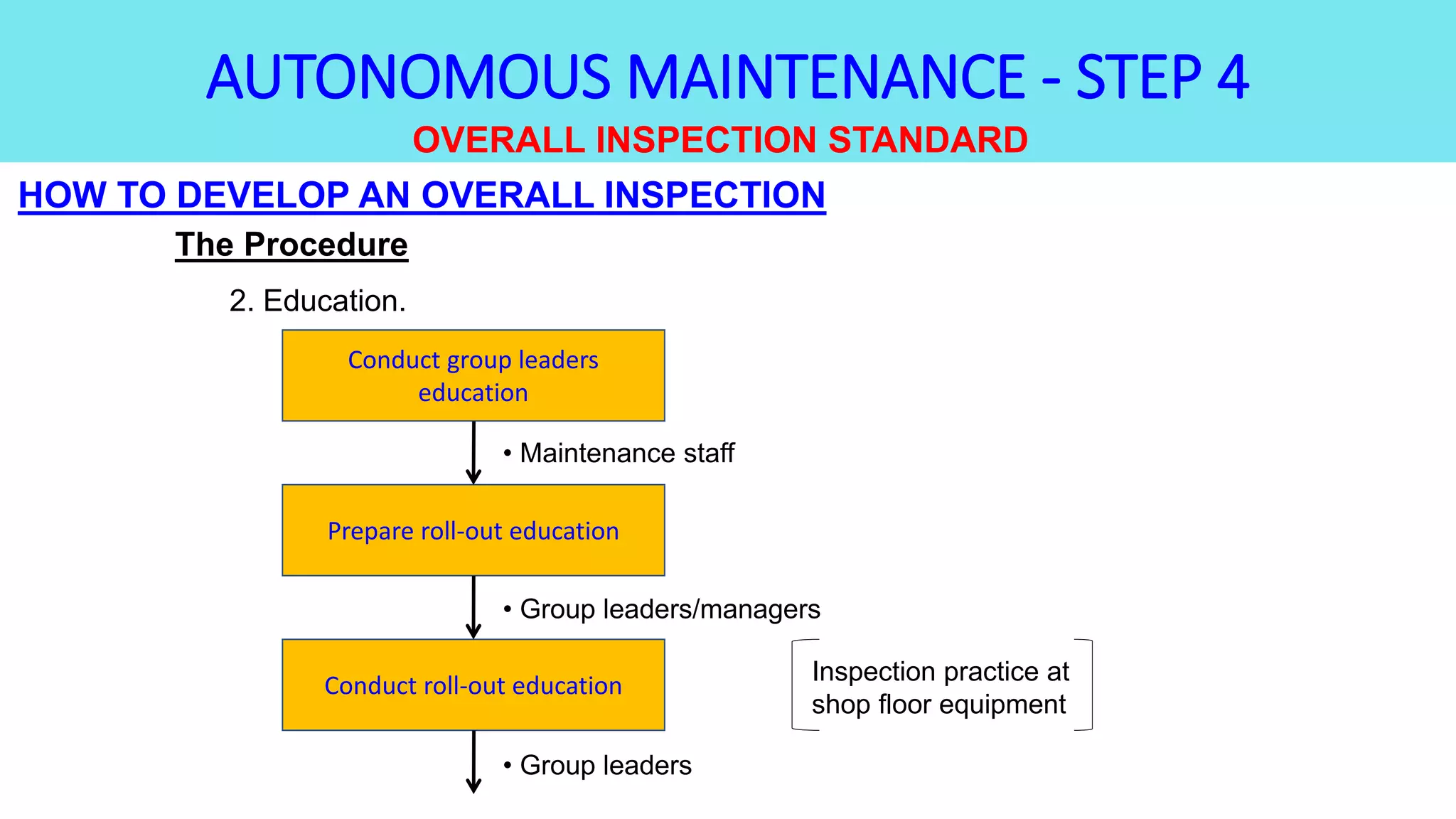 AUTONOMOUS MAINTENANCE | PPTX