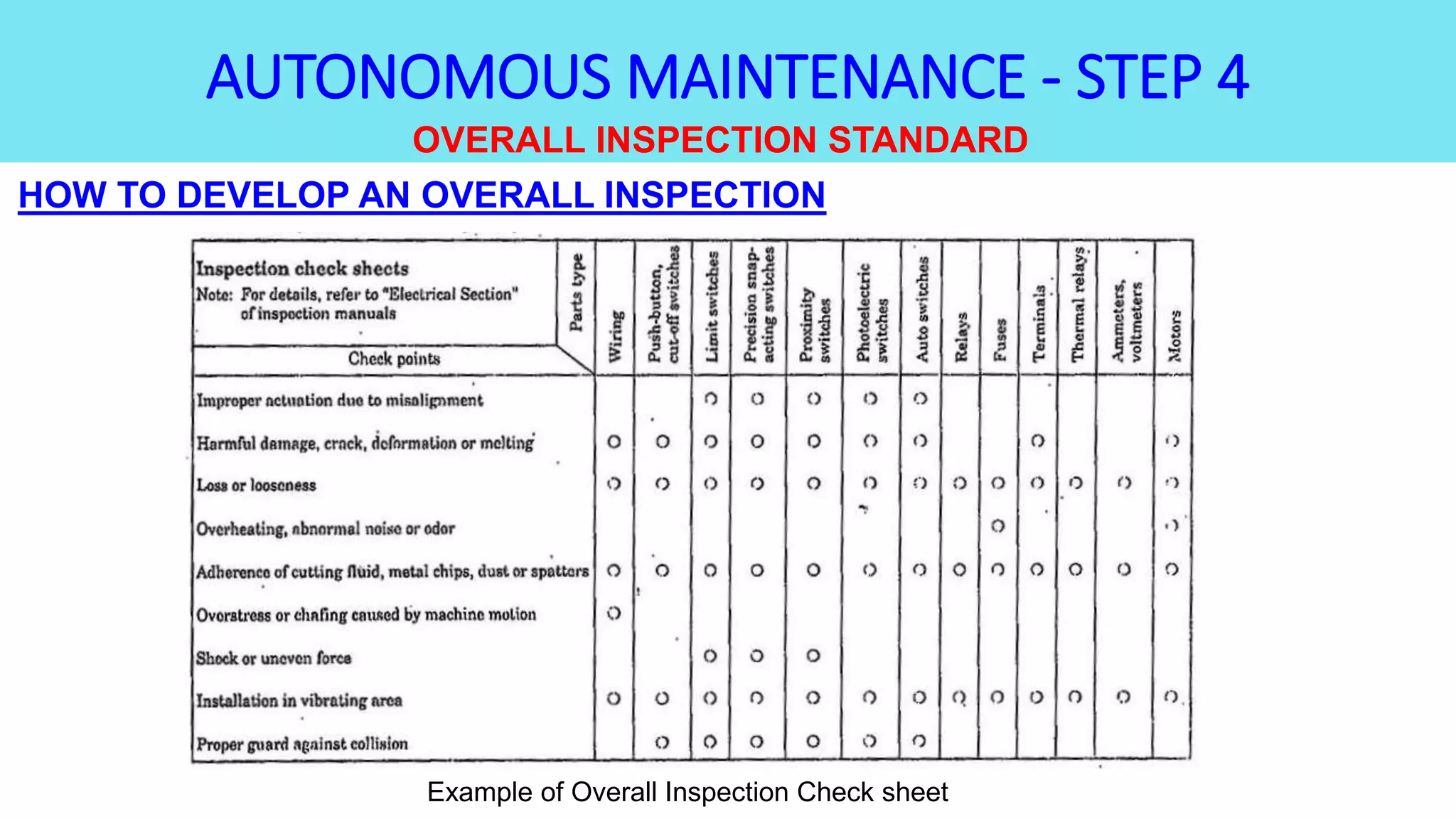 AUTONOMOUS MAINTENANCE | PPTX