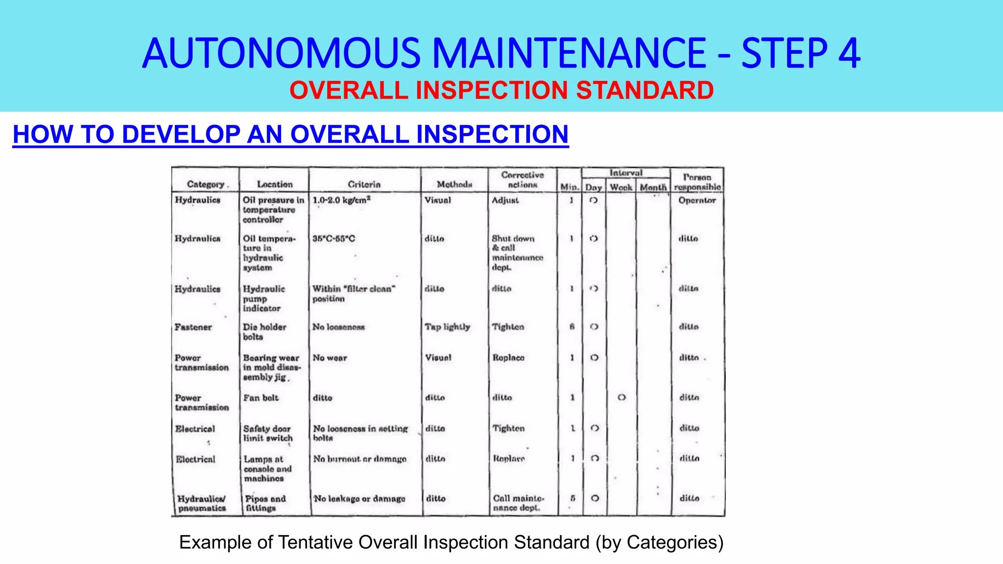 AUTONOMOUS MAINTENANCE | PPTX