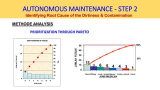 AUTONOMOUS MAINTENANCE | PPTX