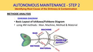 AUTONOMOUS MAINTENANCE | PPTX