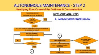 AUTONOMOUS MAINTENANCE | PPTX