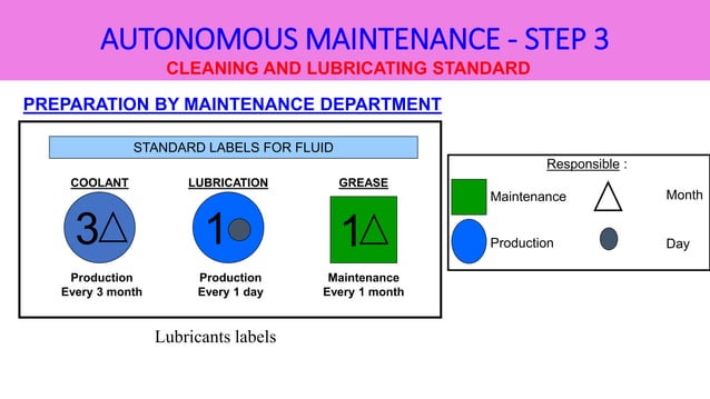 AUTONOMOUS MAINTENANCE | PPTX