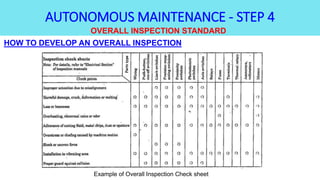AUTONOMOUS MAINTENANCE | PPTX