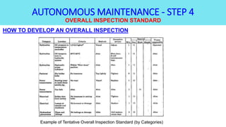 AUTONOMOUS MAINTENANCE | PPTX