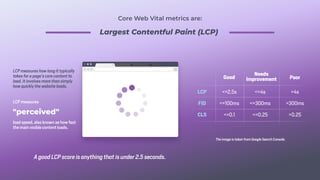 5 Strategies to Improve Core Web Vitals | PPT