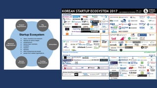 Understanding news media startups: Startup Ecosystem | PPT