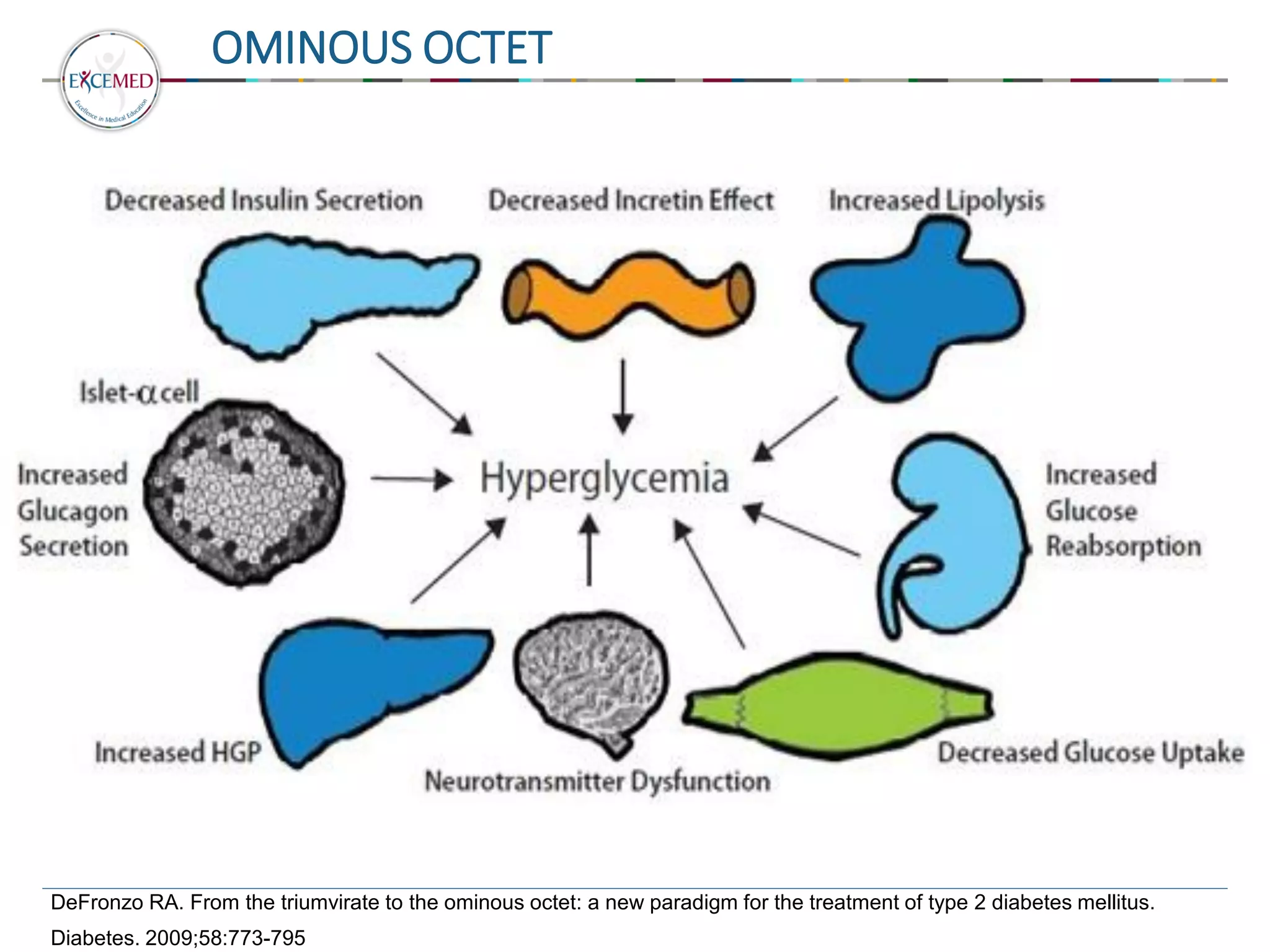 DM Pathogenesis.pdf