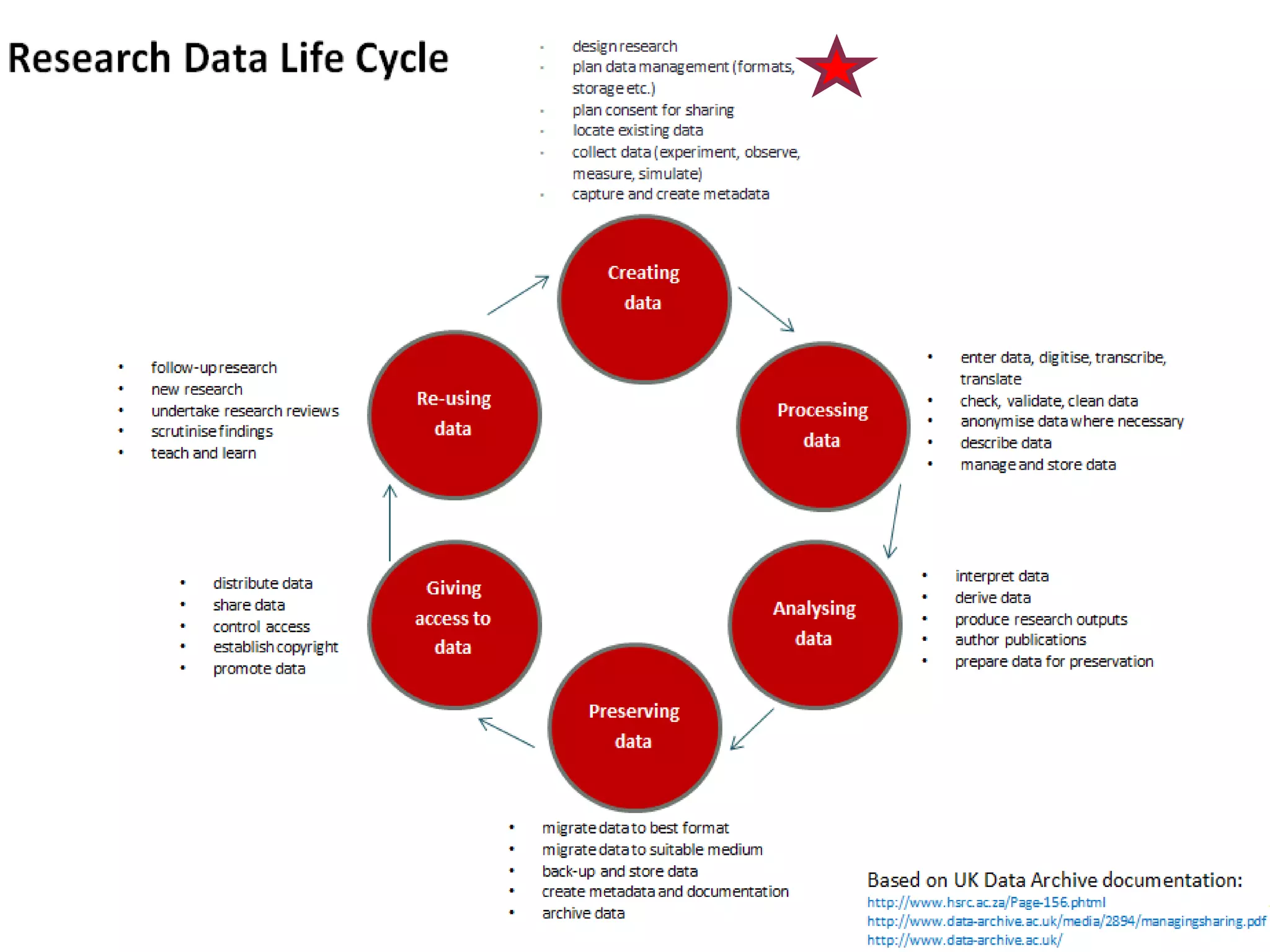 Developing an institutional research management plan: guidelines | PPTX