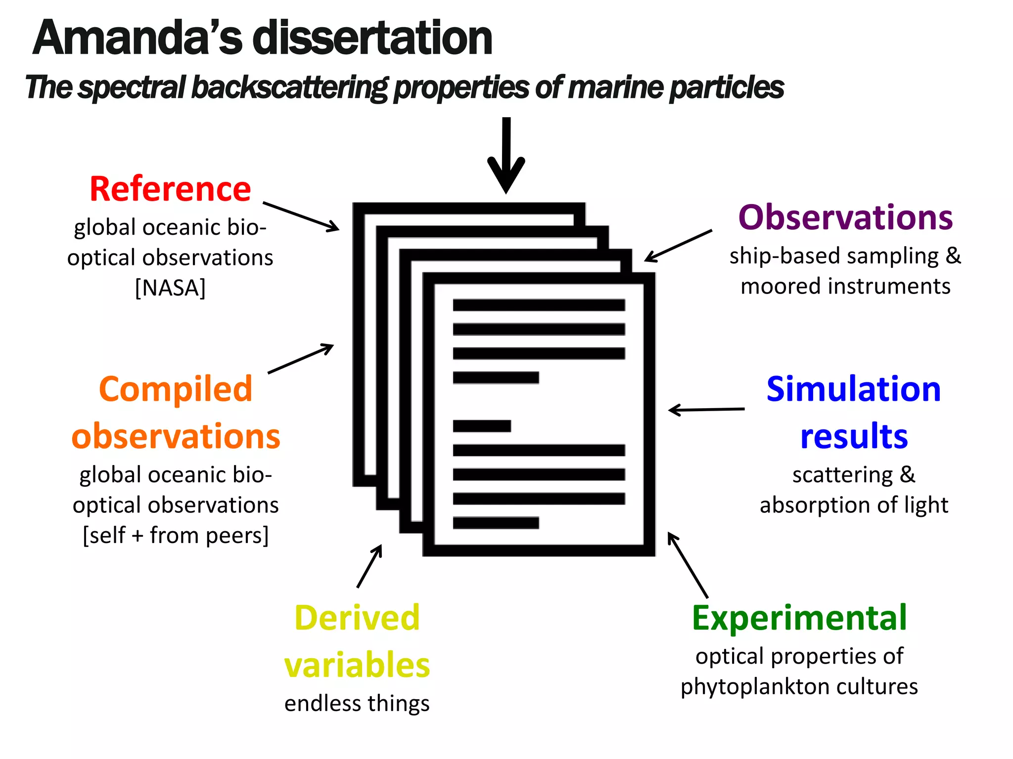 Introduction to Data Management | PPTX | Data Storage and Warehousing ...