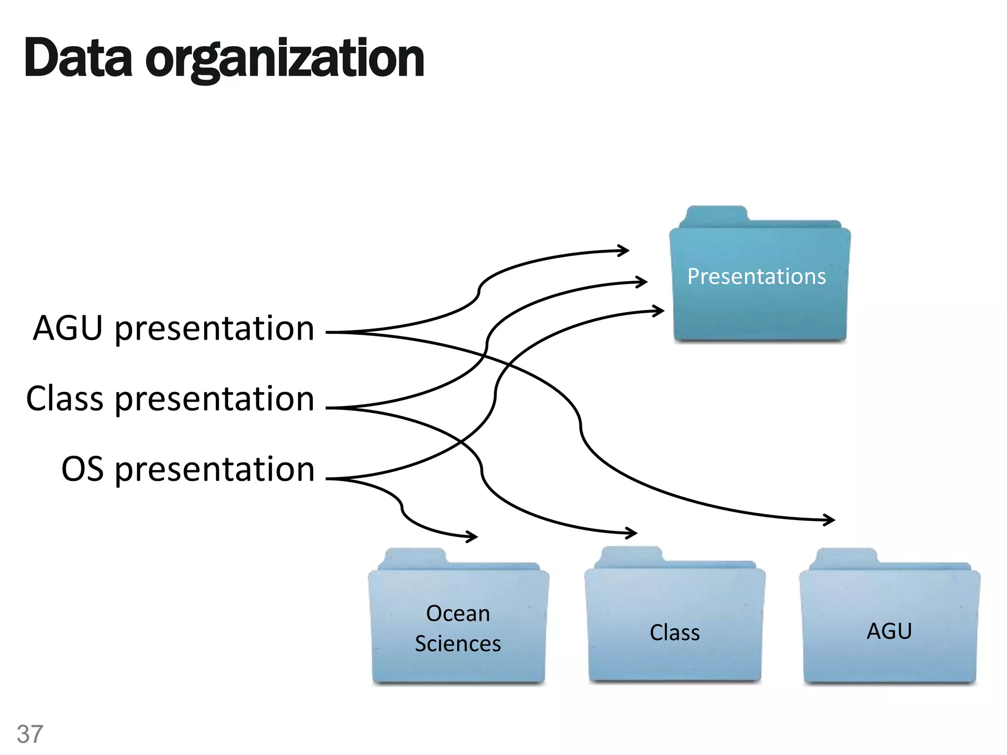 Introduction to Data Management | PPTX | Data Storage and Warehousing ...