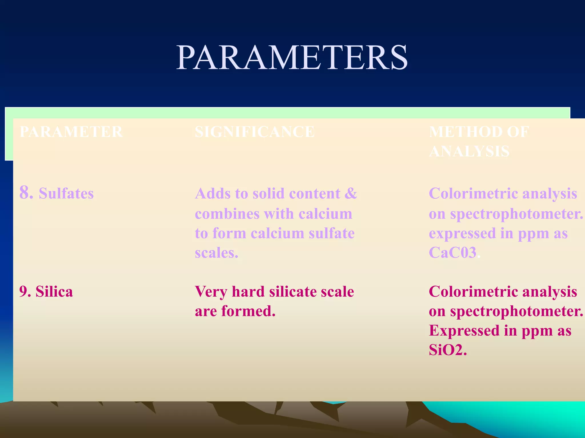 DM PLANT LECTURE.ppt