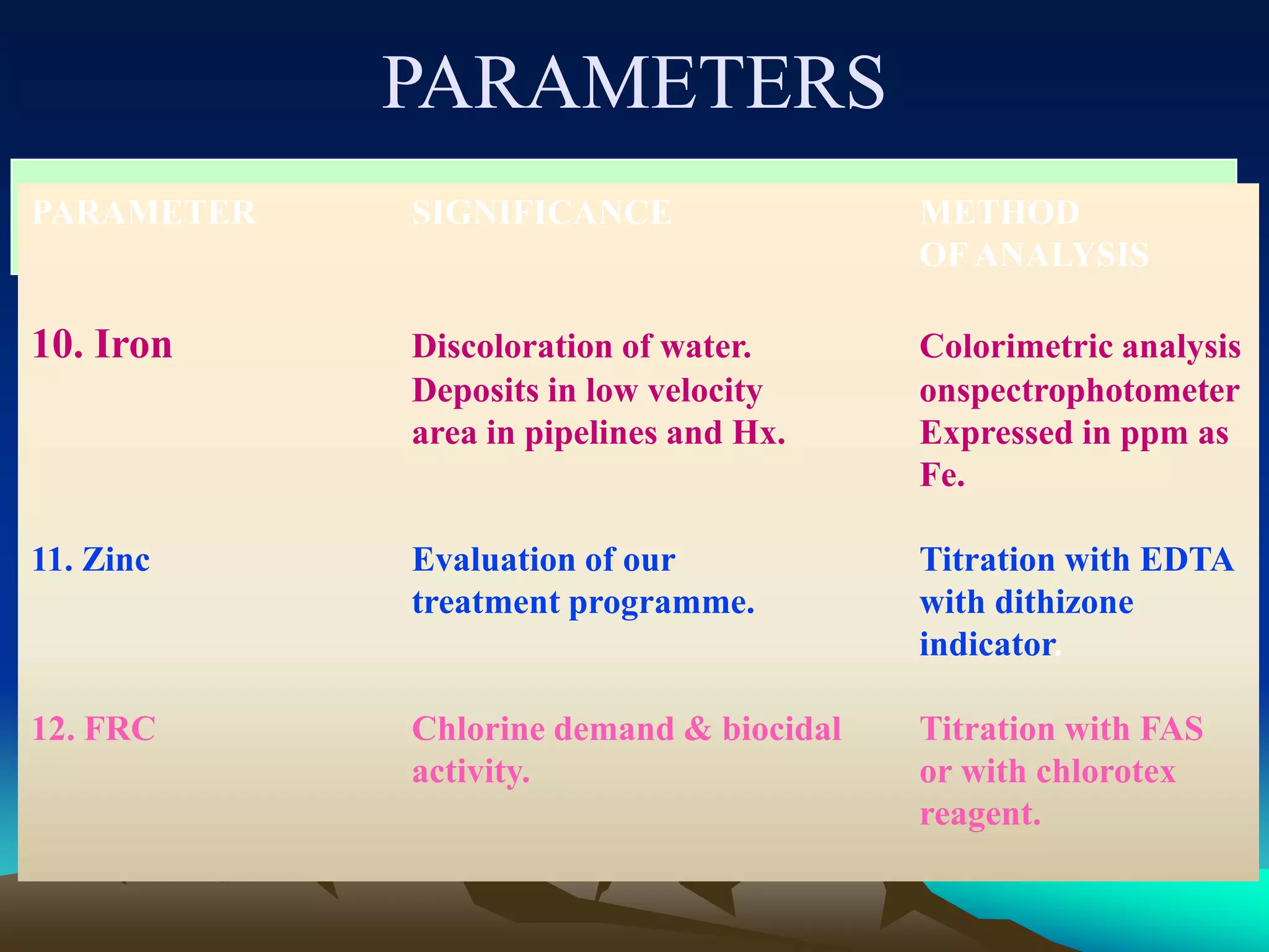 DM PLANT LECTURE.ppt