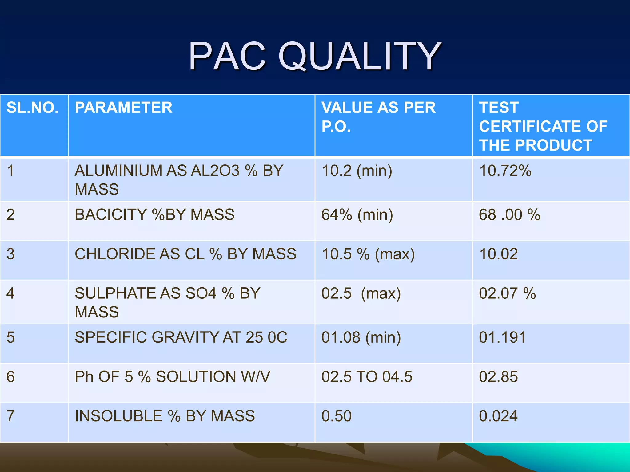 DM PLANT LECTURE.ppt