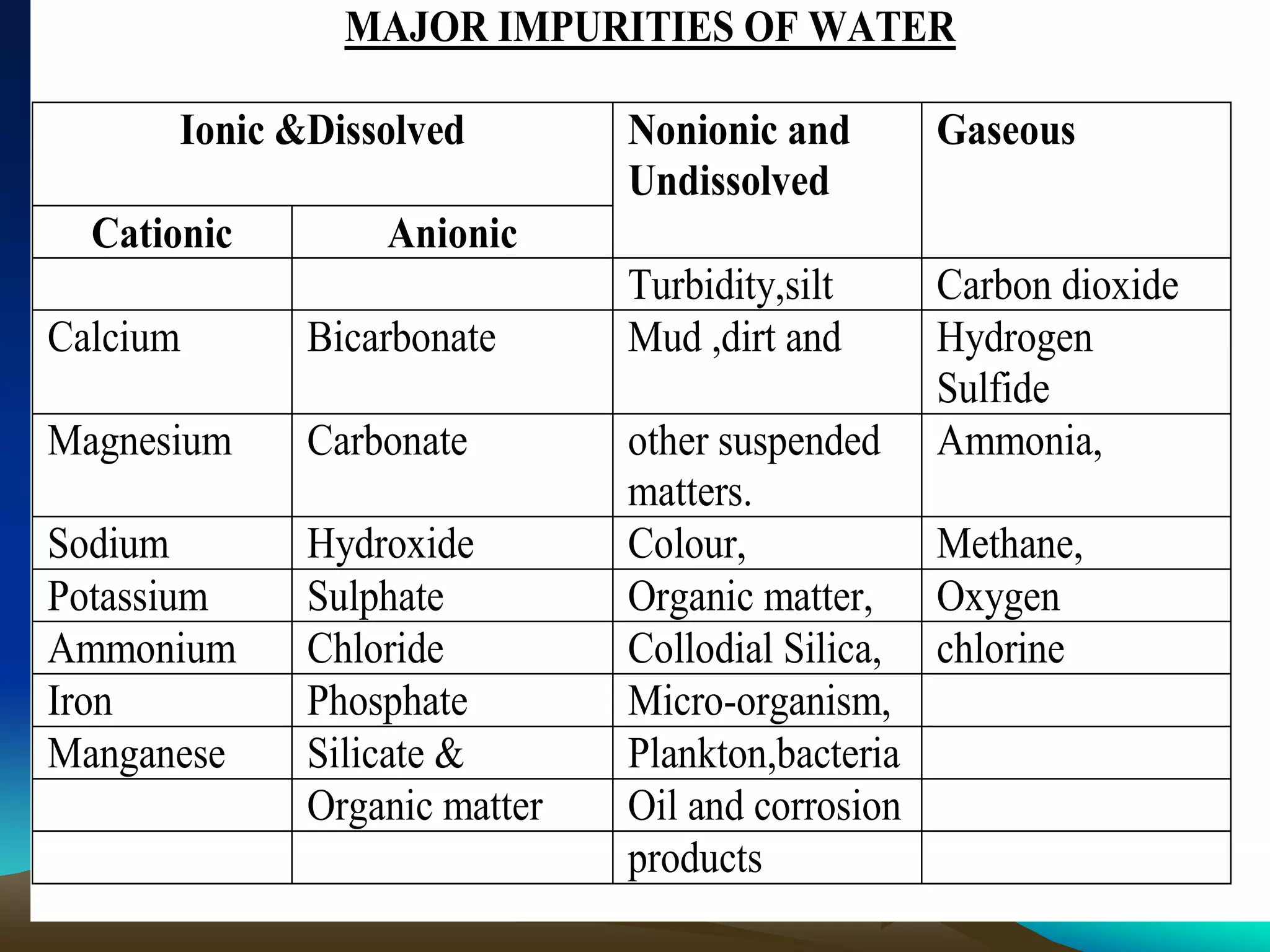DM PLANT LECTURE.ppt