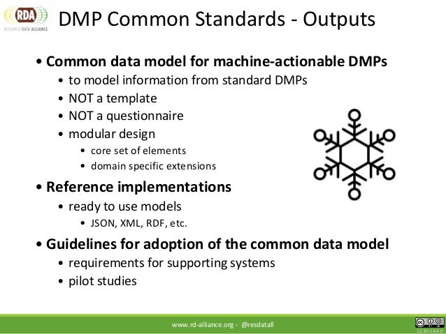 Connecting DMPs & Repositories