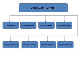 Dmp organogram (2013) final/azad | PPT