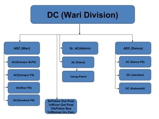 Dmp organogram (2013) final/azad | PPT