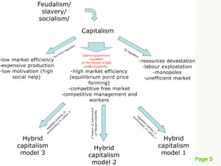 [Challenge:Future] Moral underpinnings of Capitalism | PPT