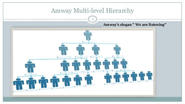 Amway - Pioneers in Direct Markeing