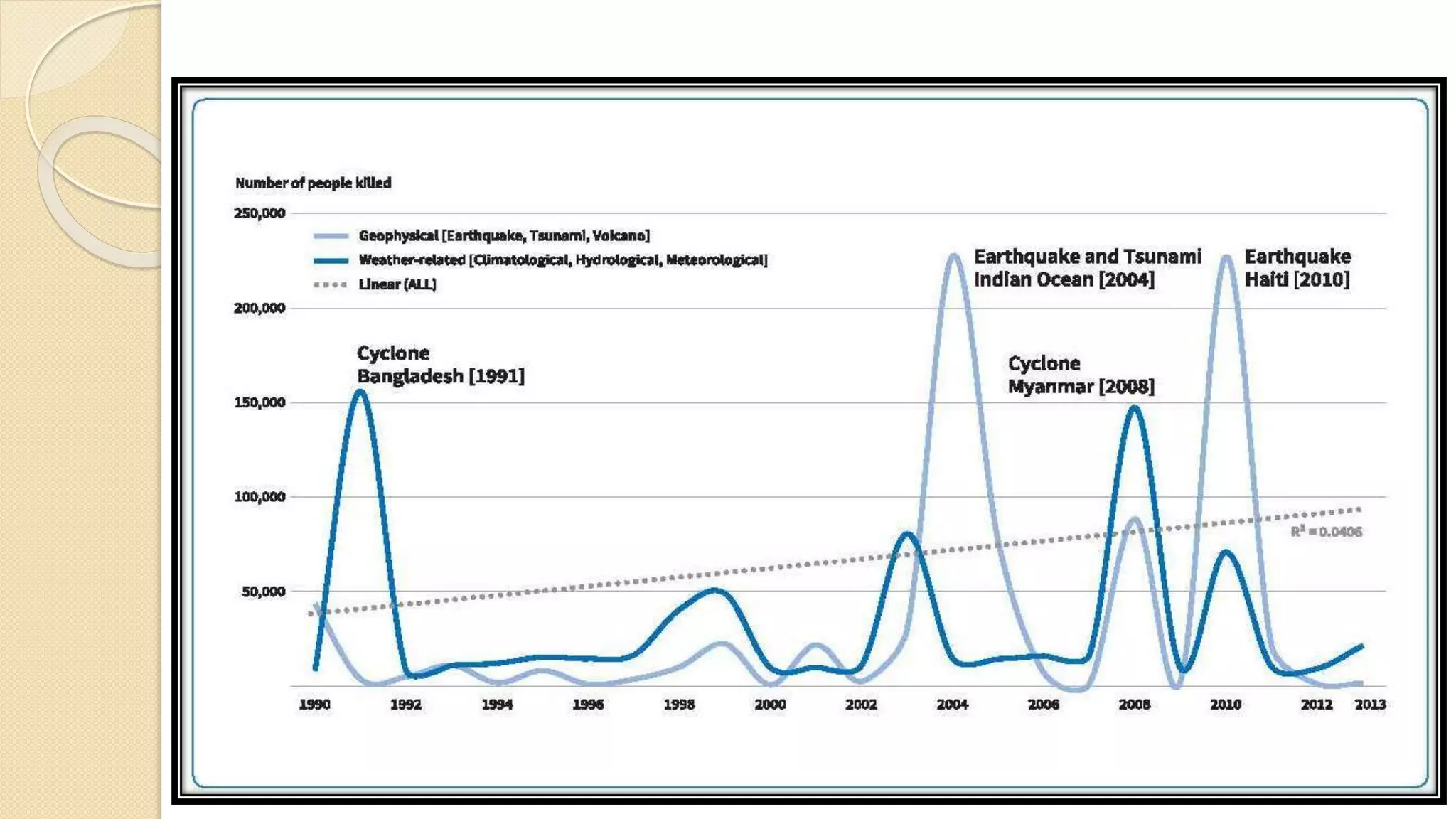 global disaster trends- emerging risks of disaster- climate change | PPTX