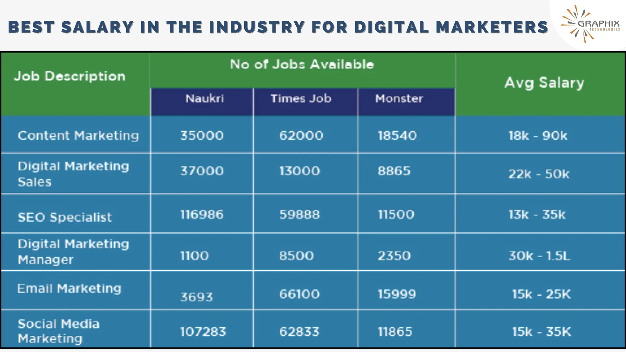Digital Marketing ppt infinite graphix technologies | PPT