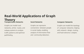 Discrete mathematics presentation related to application | PPT