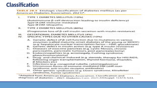 DIABETES MELLITUS: UPDATED CLASSIFICATION AND KEY CONSIDERATIONS. | PPTX