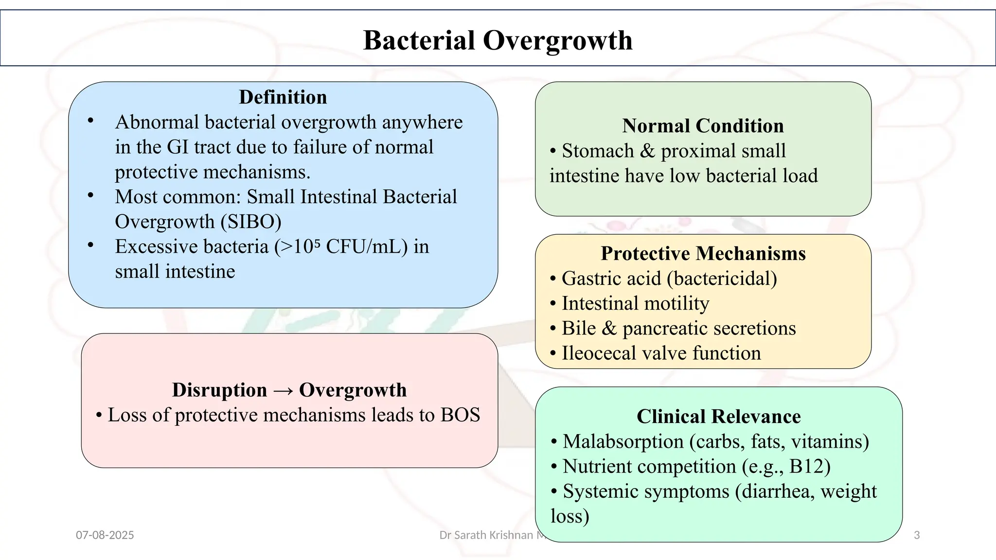 Bacterial Overgrowth Syndromes-A detailed description | PPTX