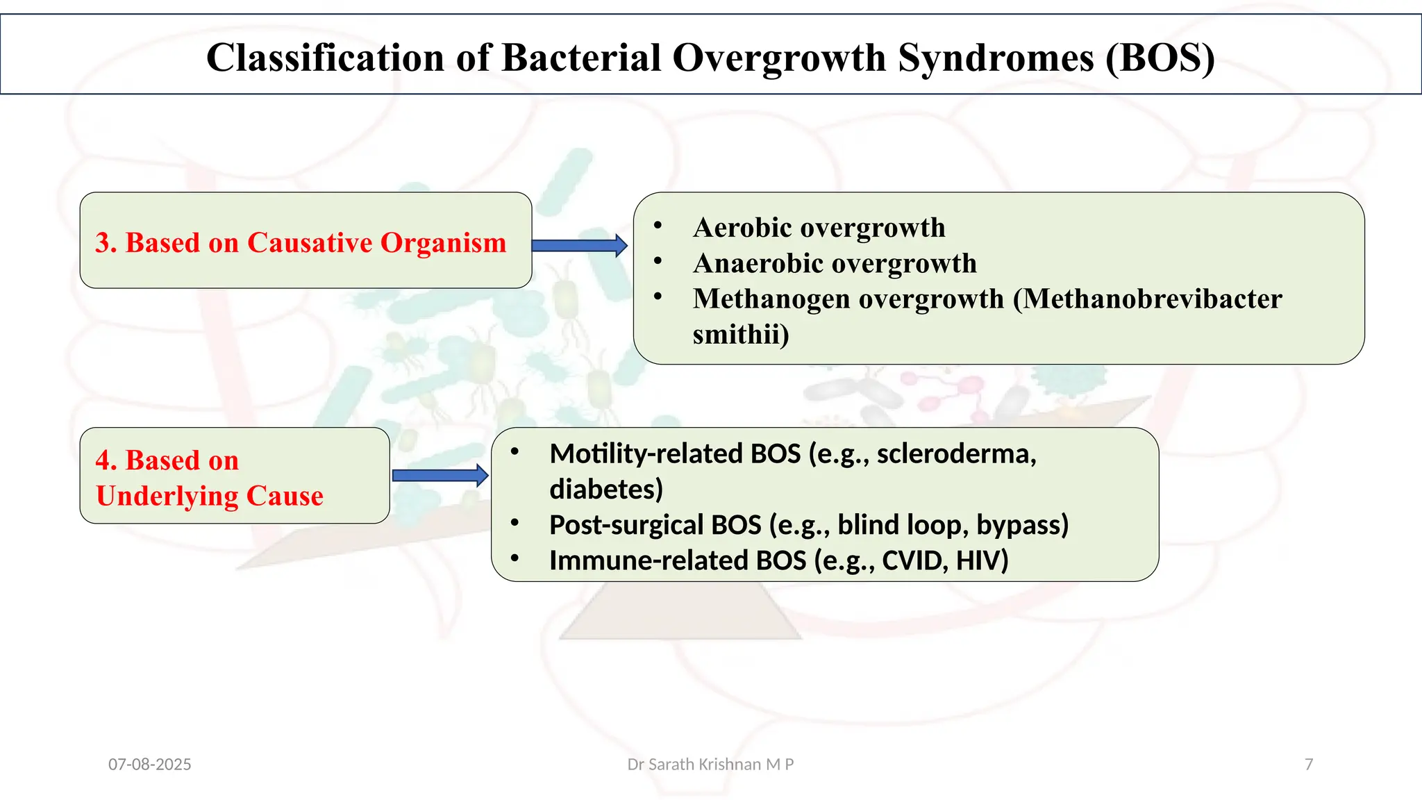 Bacterial Overgrowth Syndromes-A detailed description | PPTX