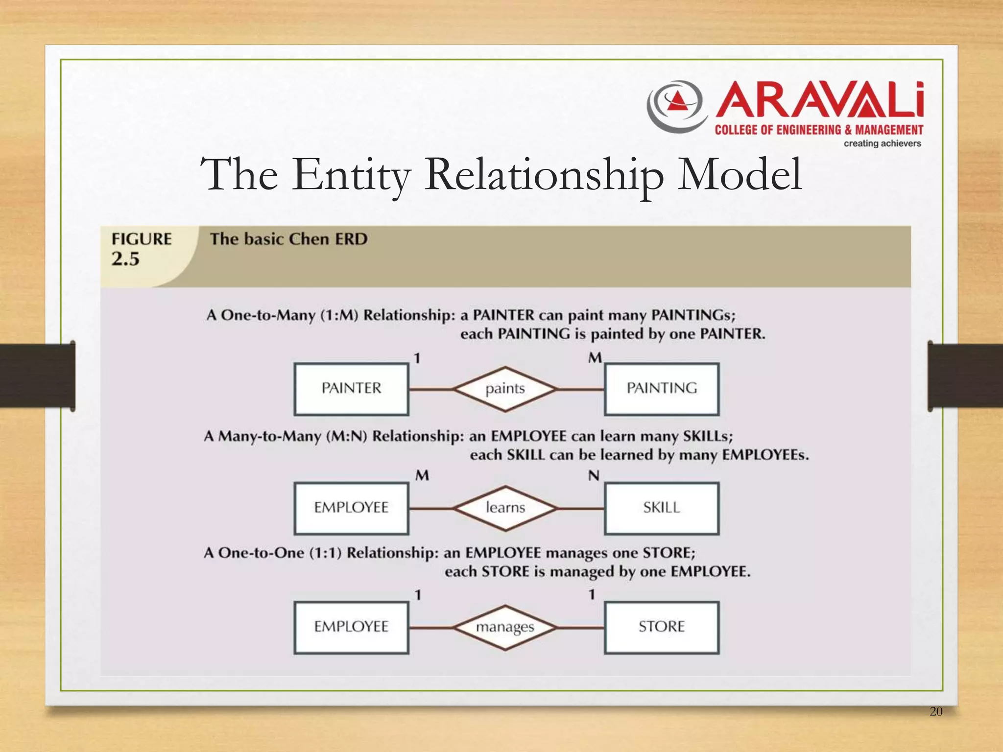 Data Models - Department of Computer Science & Engineering | PPT
