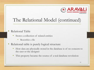 Data Models - Department of Computer Science & Engineering | PPT
