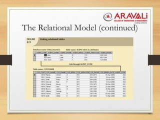 Data Models - Department of Computer Science & Engineering | PPT