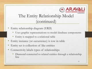 Data Models - Department of Computer Science & Engineering | PPT