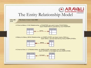 Data Models - Department of Computer Science & Engineering | PPT