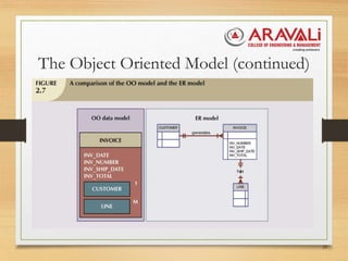 Data Models - Department of Computer Science & Engineering | PPT
