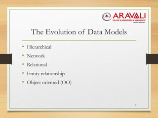 Data Models - Department of Computer Science & Engineering | PPT