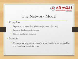 Data Models - Department of Computer Science & Engineering | PPT