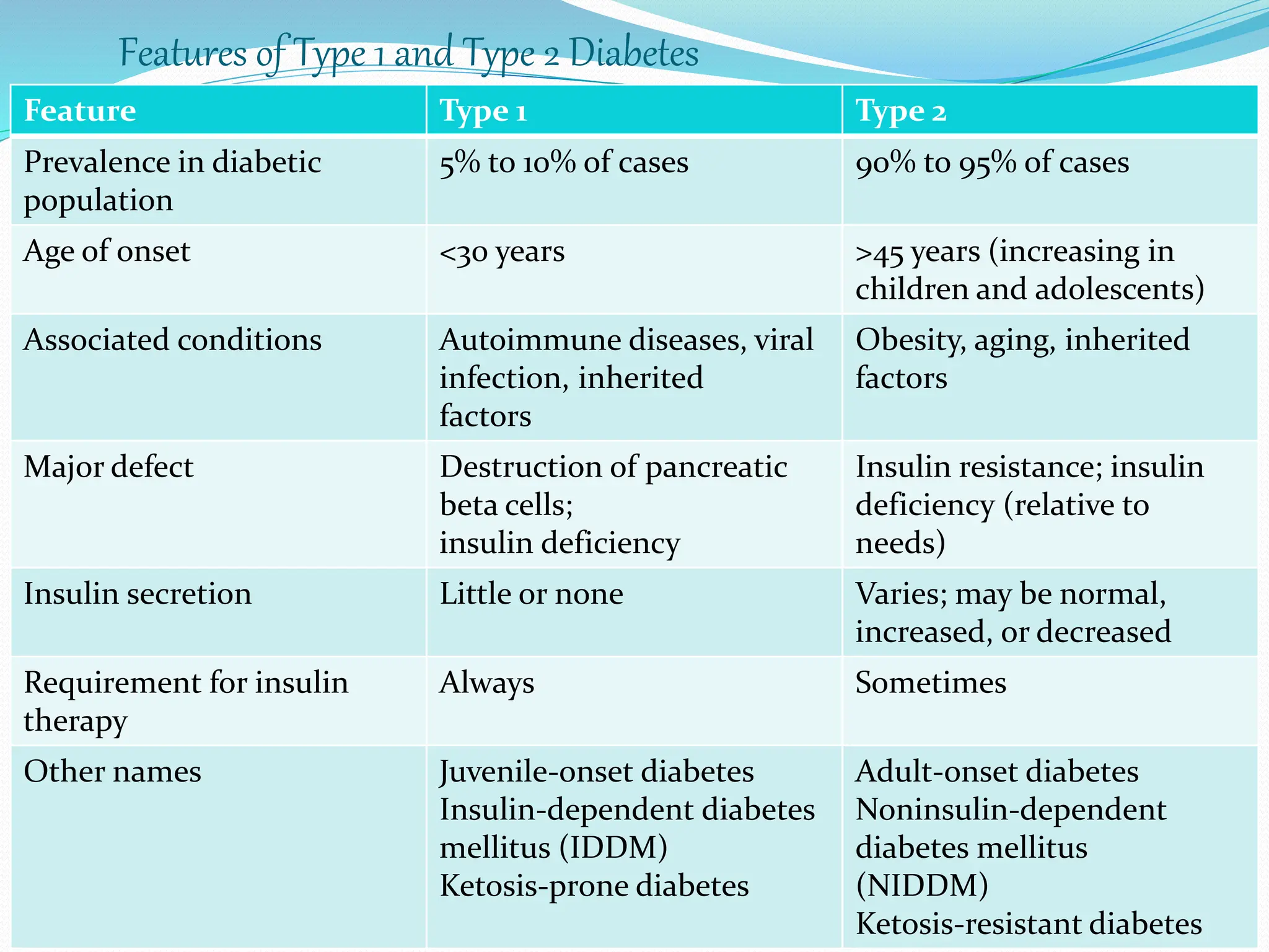 Power point presentation on Type 2 Diabetes Mellitus | PPTX