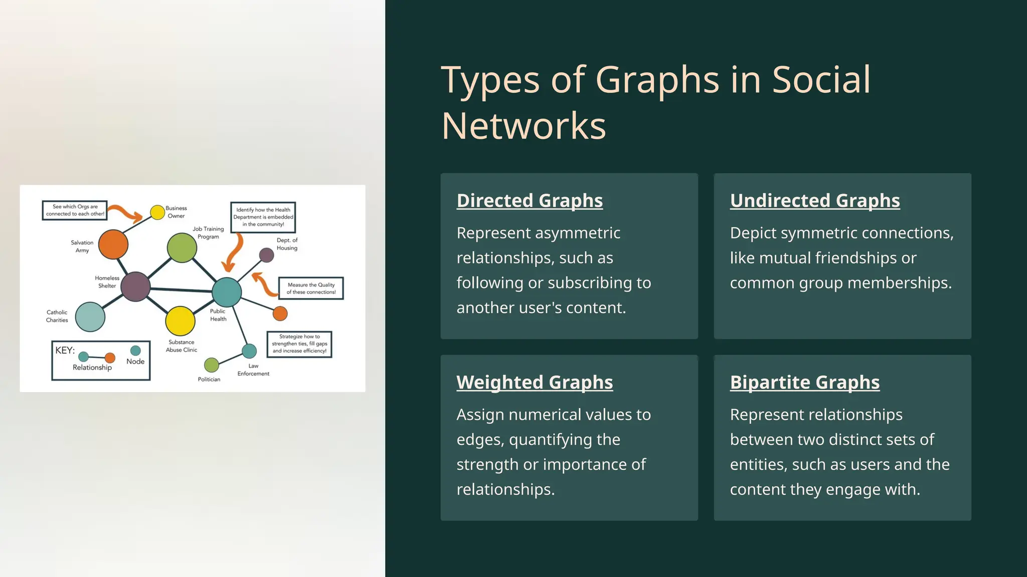 Graph Theory : Graph Theory in social Media.pptx