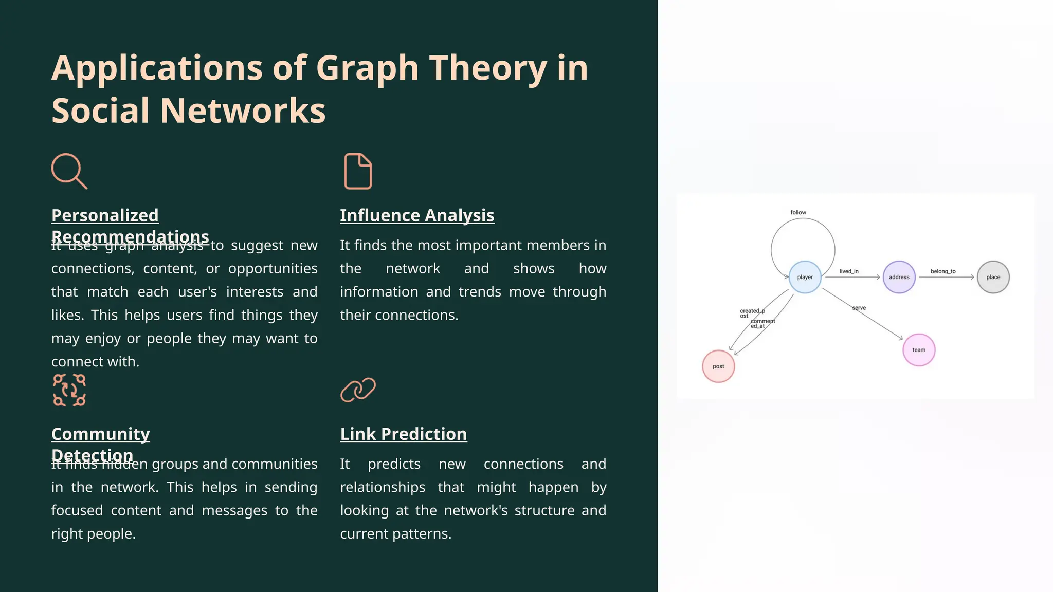 Graph Theory : Graph Theory in social Media.pptx