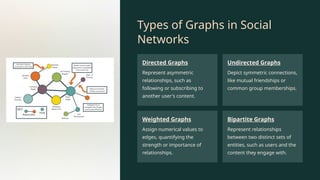 Graph Theory : Graph Theory in social Media.pptx
