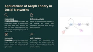 Graph Theory : Graph Theory in social Media.pptx