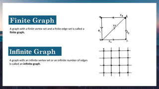 GRAPH THEORY OF NUMBER THEOREM IN DISCRETE MATH | PPTX