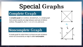 GRAPH THEORY OF NUMBER THEOREM IN DISCRETE MATH | PPTX