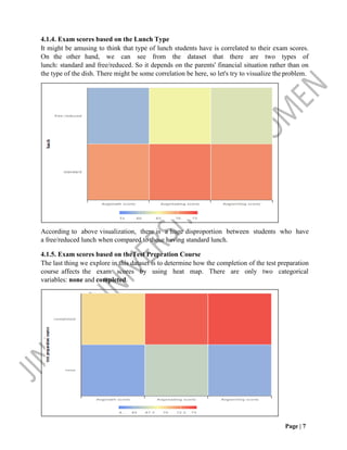 Student Performance Data Mining Project Report | PDF